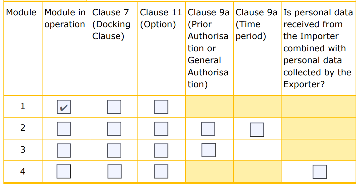 UK Data Privacy Contract